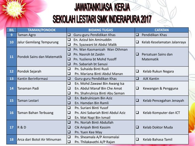 Background SMK INDERAPURA | PPTX