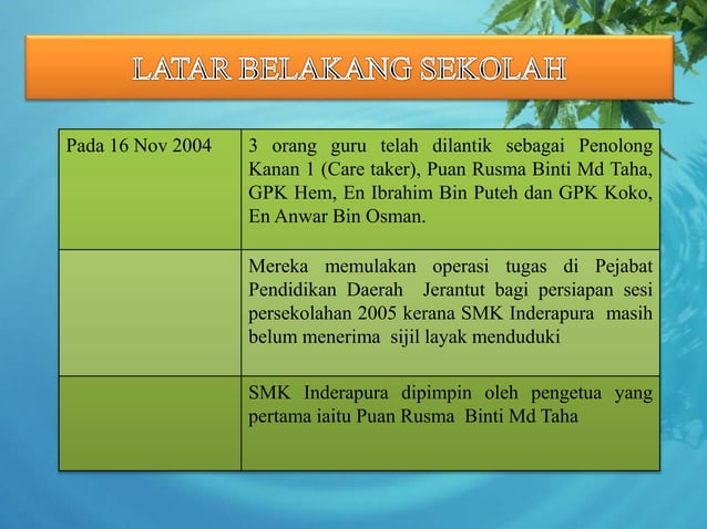 Background SMK INDERAPURA | PPTX