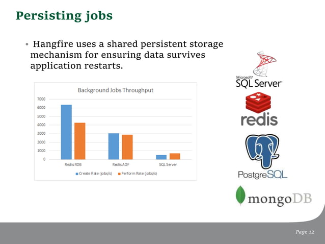 Background processing with hangfire | PPTX