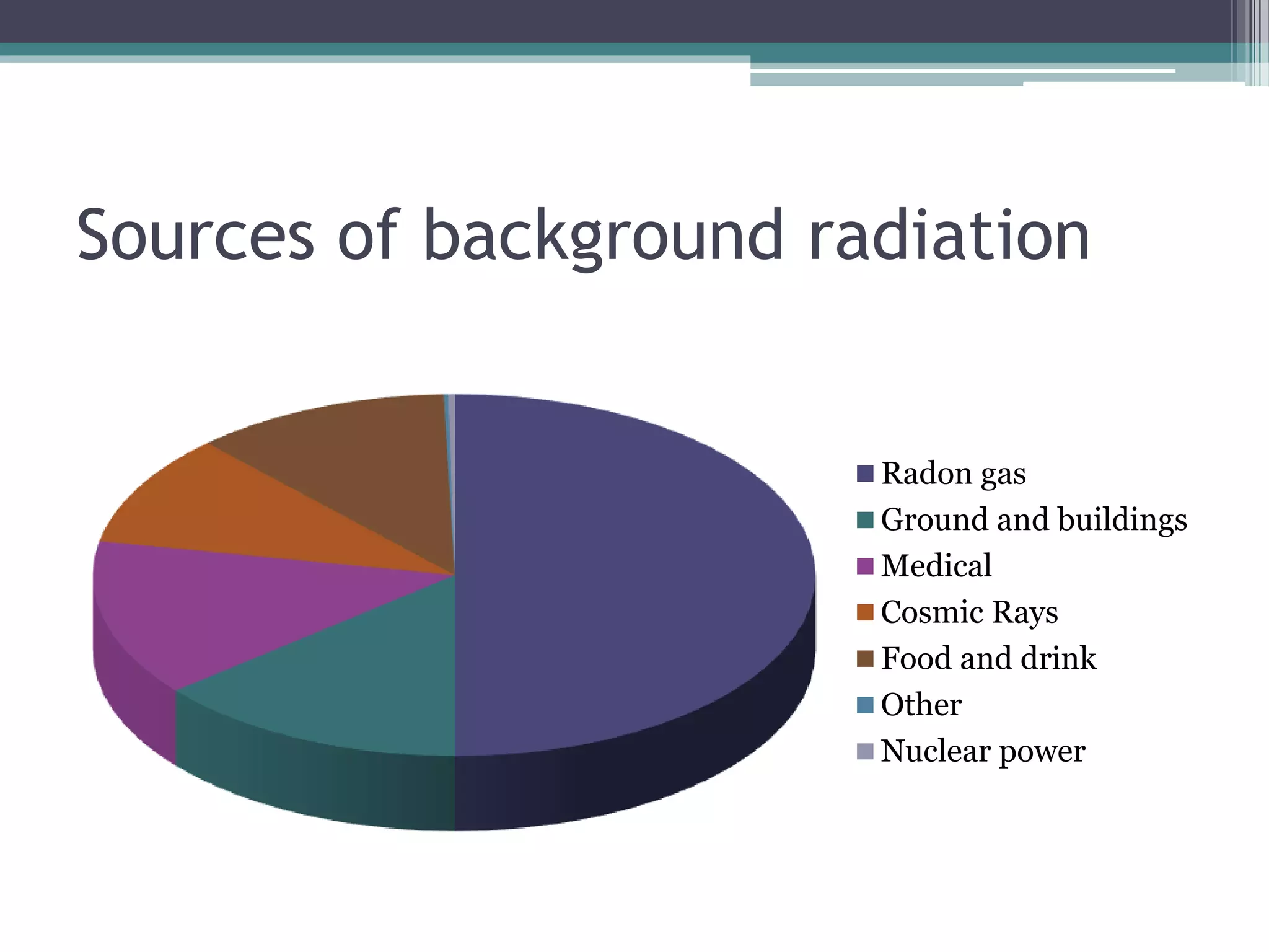 Background radiation - Artificial and Natural | PPTX