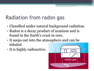 Background radiation - Artificial and Natural | PPTX