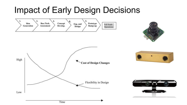 Background research in design -precedents | PPT