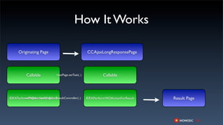 Concurrency and Thread-Safe Data Processing in Background Tasks | PDF