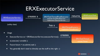 Concurrency and Thread-Safe Data Processing in Background Tasks | PDF