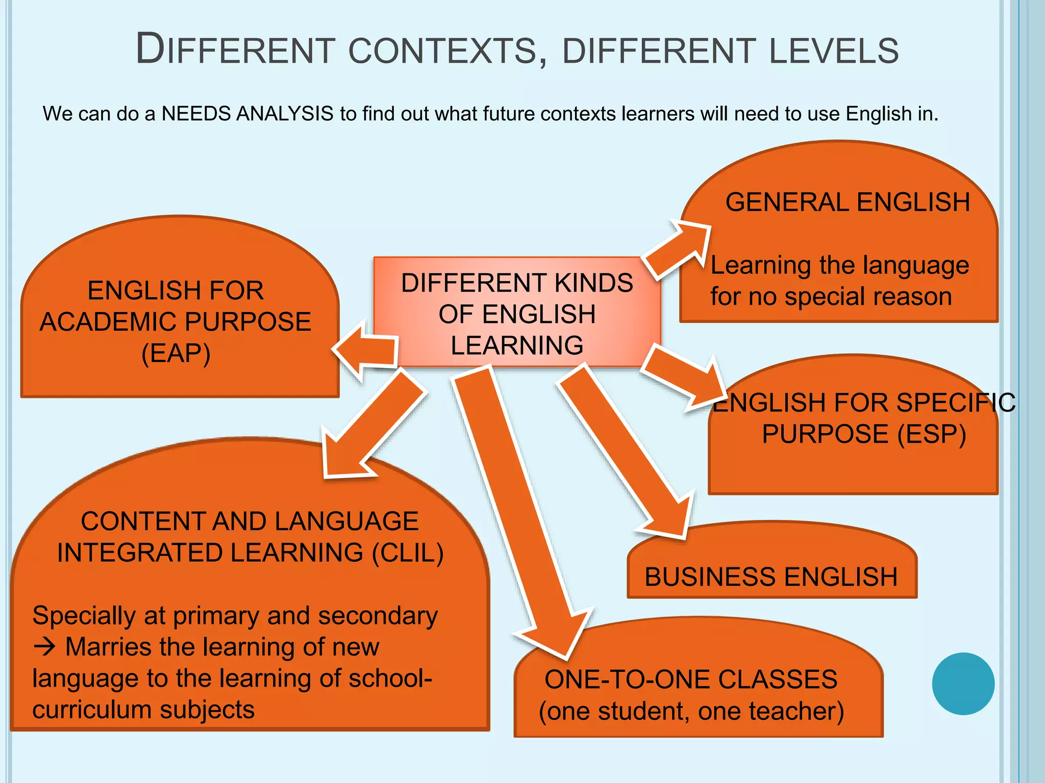 Background to language teaching metodology | PPTX