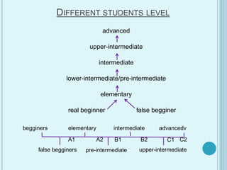 Background to language teaching metodology | PPT