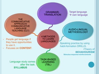 Background to language teaching metodology | PPT