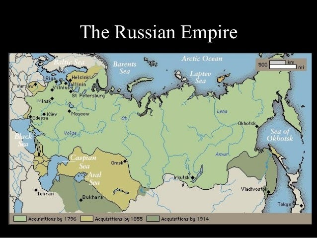 Background to Russia 1855-1964