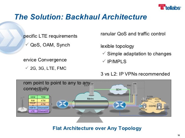 Backhaul considerations-ver2
