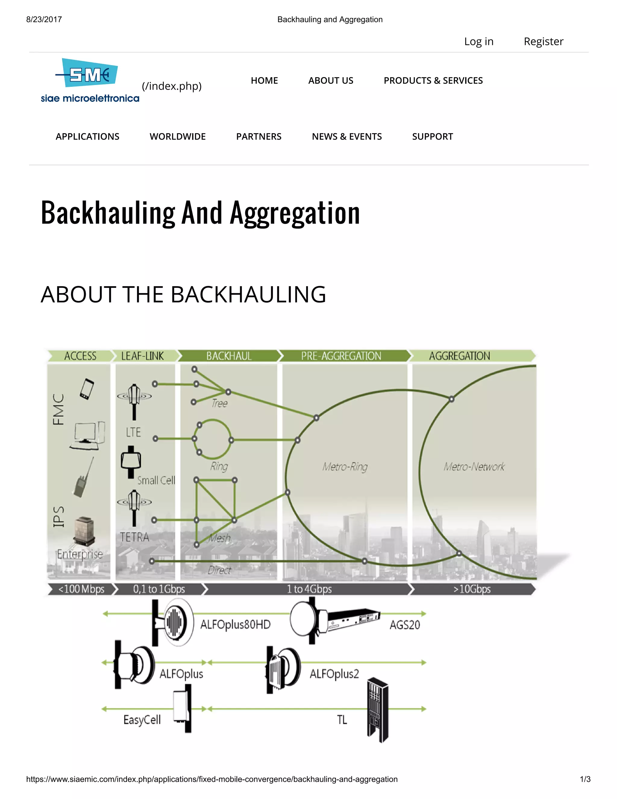 Backhauling and aggregation | PDF | Computer Networking | Computing