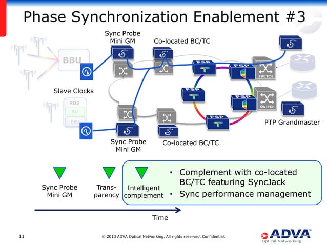 Backhauling Small Cells | PPT