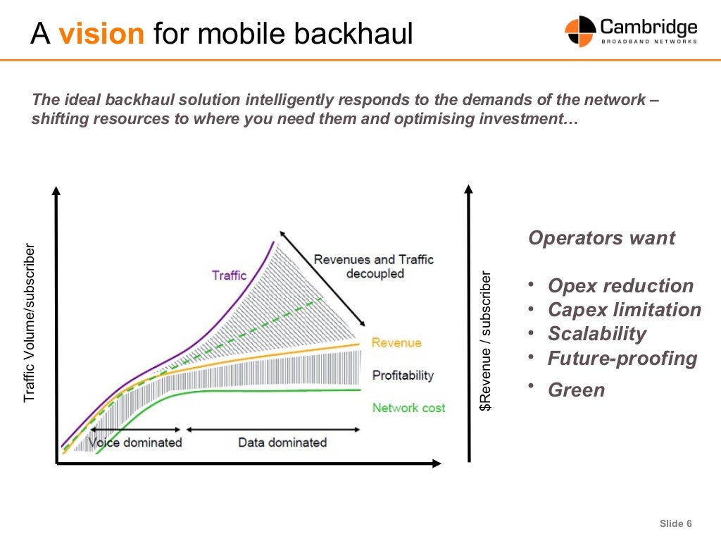 Backhaul Ppt