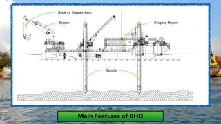 Backhoe Dredger | PDF