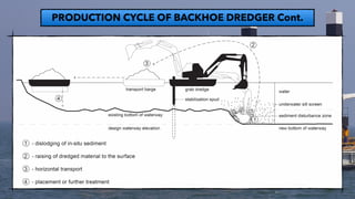 Backhoe Dredger | PDF
