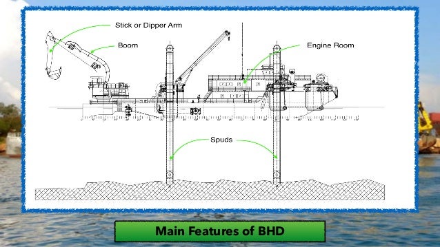Backhoe Dredger