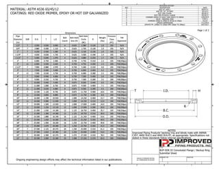 Backing ring ipp | PDF