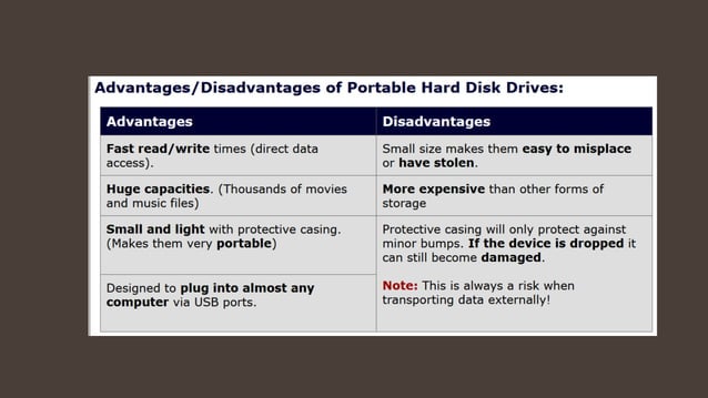 Backing up of data IGCSE ICT Chapter 3.ppt