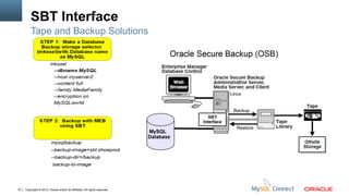 Backing Up the MySQL Database | PPT