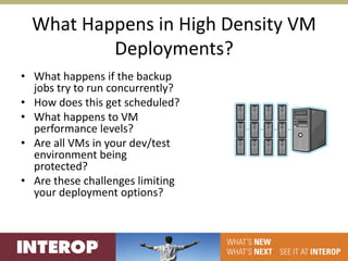 Backing up your virtual environment best practices | PPT