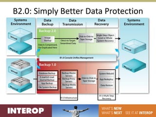 Backing up your virtual environment best practices | PPT