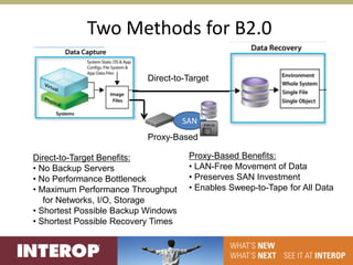 Backing up your virtual environment best practices | PPT
