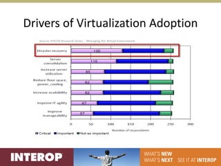 Backing up your virtual environment best practices | PPT