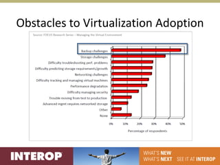 Backing up your virtual environment best practices | PPT