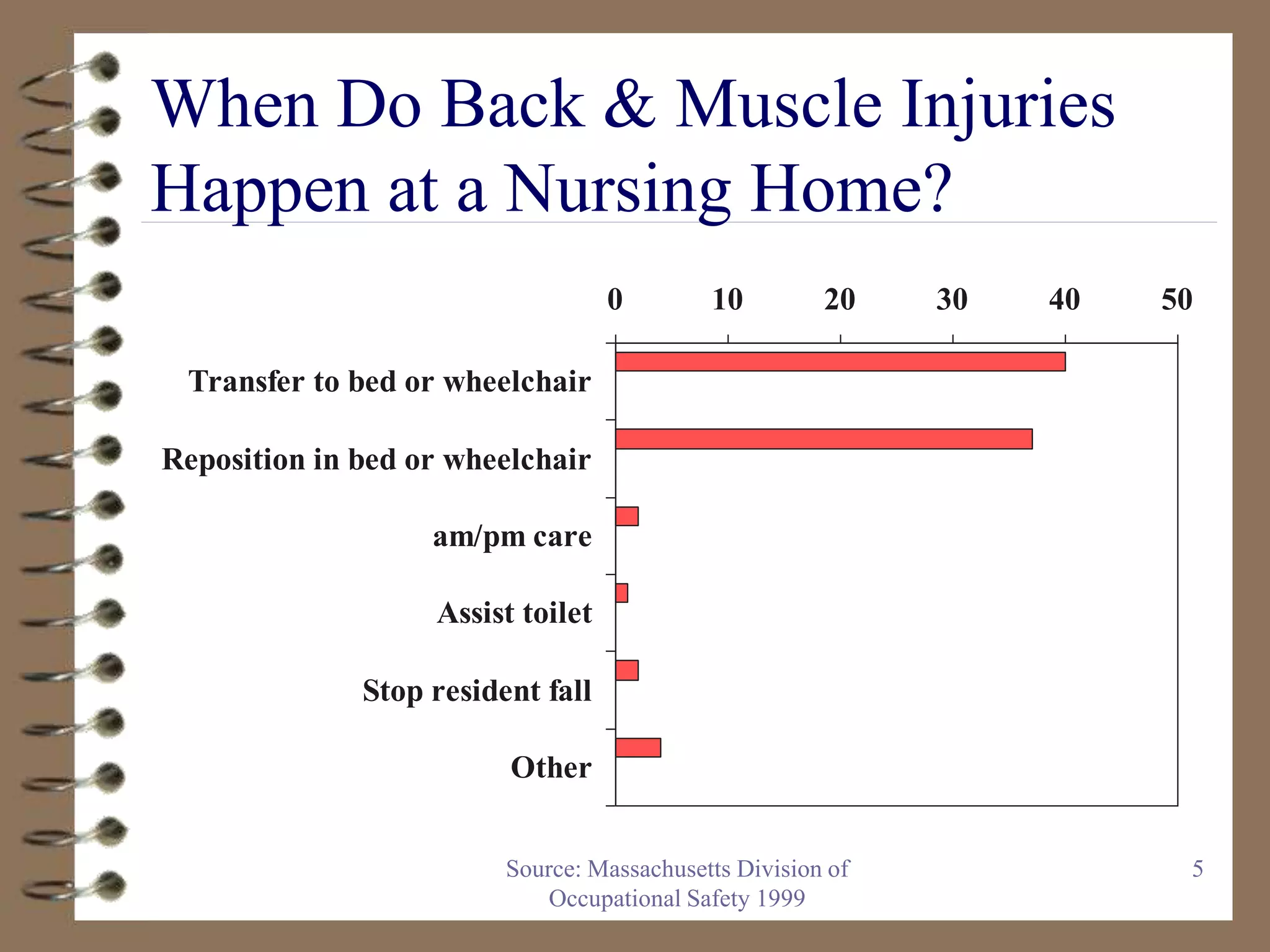 Back Injury.ppt