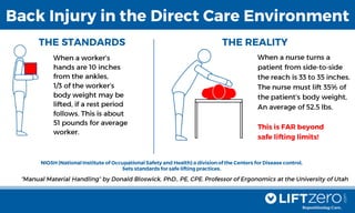 Back injury in healthcare | PDF