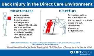 Back injury in healthcare | PDF
