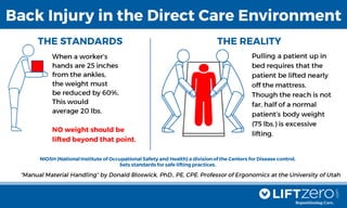 Back injury in healthcare | PDF | Injuries | Diseases and Conditions