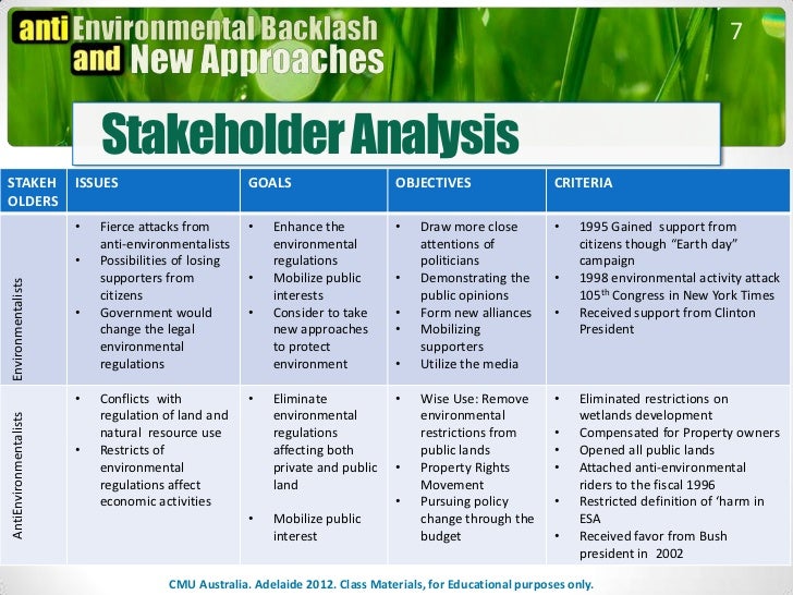 Backlash against Environmentalists Case