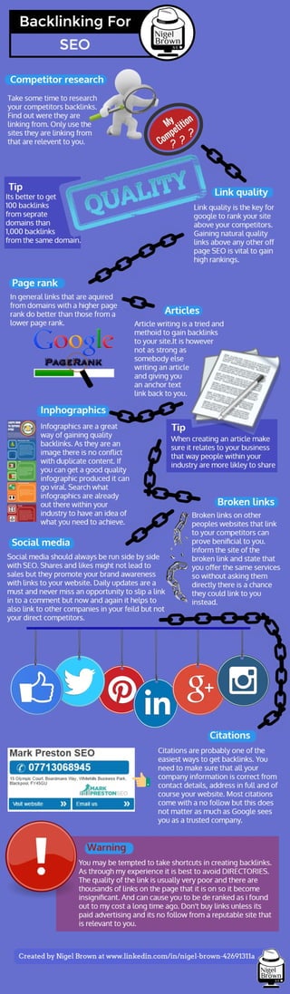 Backlinking for-seo | PDF