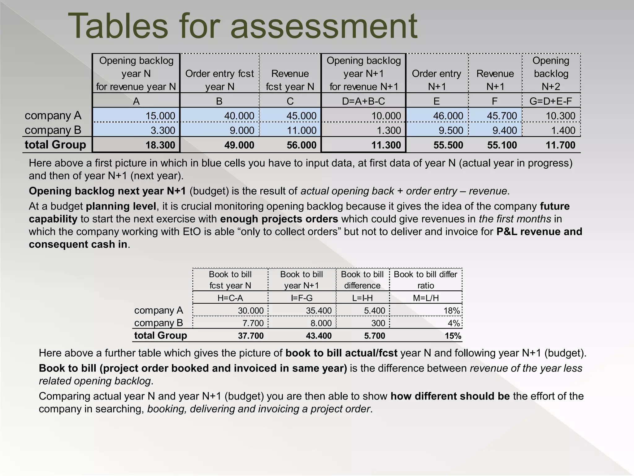 Backlog analysis engineering to order projects | PPTX