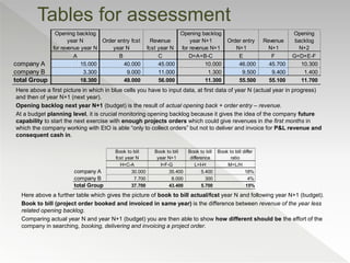 Backlog analysis engineering to order projects | PPTX