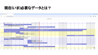 Backlog APIで現在（いま）必要なデータを集める-ドゥウェル株式会社 三浦恒樹 | PDF | Technology & Computing