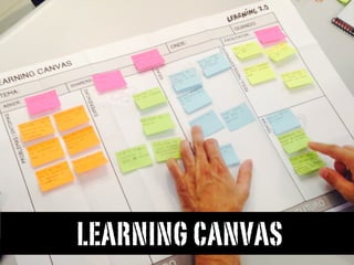Como usar o Learning Canvas para descobrir Features para o Product ...