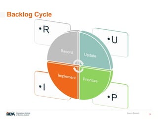 Backlog Management | PPTX
