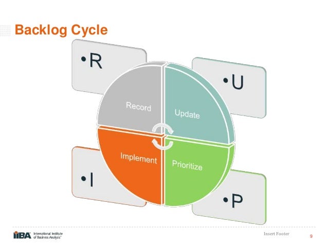 Why You Use Backlog Management: Backlog Beispiel – IXXLIQ