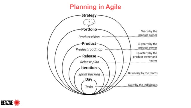 Backlog Management & Discovery | PPT