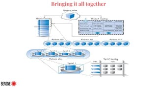 Backlog Management & Discovery | PDF