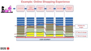 Backlog Management & Discovery | PDF