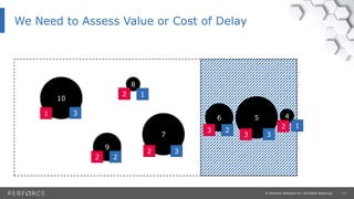 Backlog management essentials final | PPTX