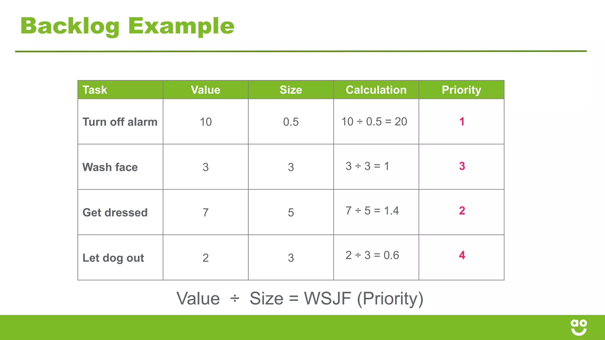 Backlog priortisation | PPTX