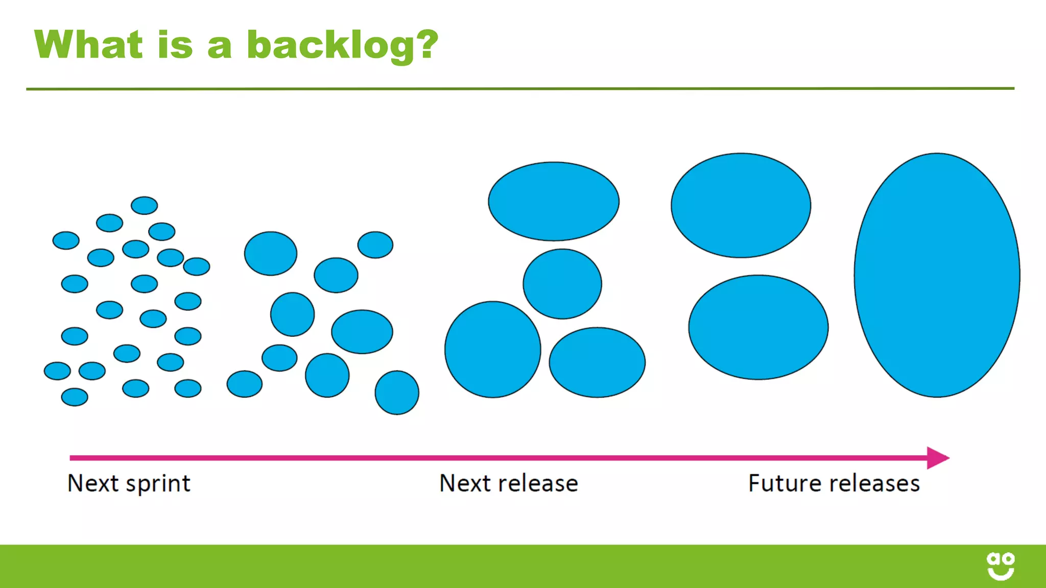 Backlog priortisation | PPTX