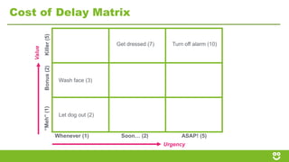 Backlog priortisation | PPTX