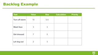 Backlog priortisation | PPTX