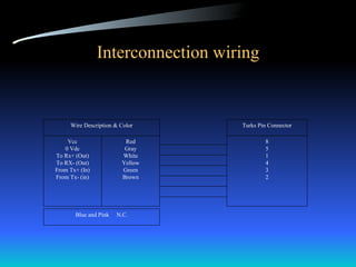 ScanMeg Backlogscanners | PPT | Computer Peripherals | Computing