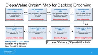 backlogStroyGrooming.pdf
