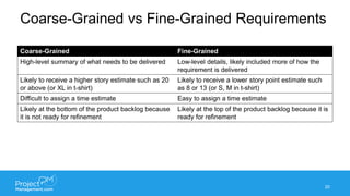 backlogStroyGrooming.pdf